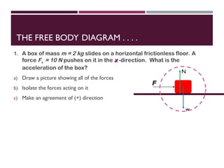 Understanding Free Body Diagrams and Newton’s Laws in Mechanics | PPT