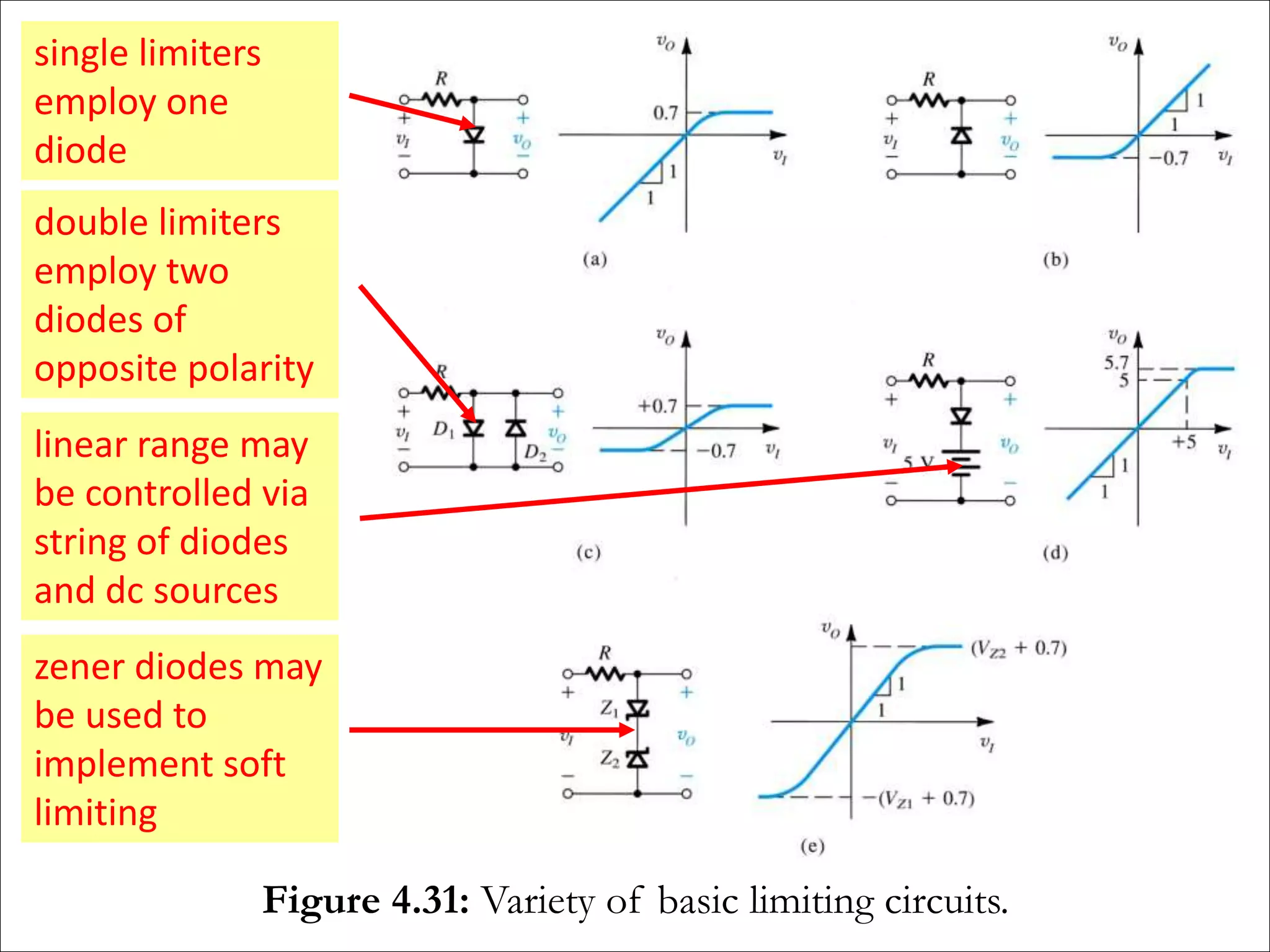 Lect 05 Diodes and applications - Part2.pptx | Home Appliances | Home ...