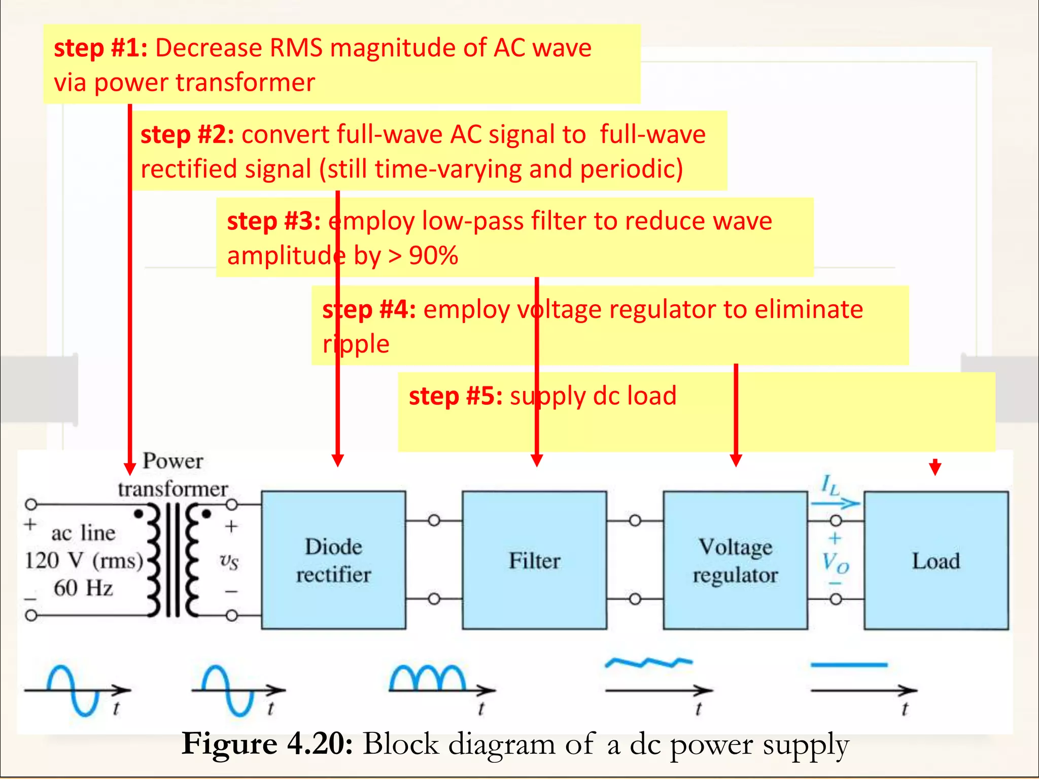 Lect 05 Diodes and applications - Part2.pptx