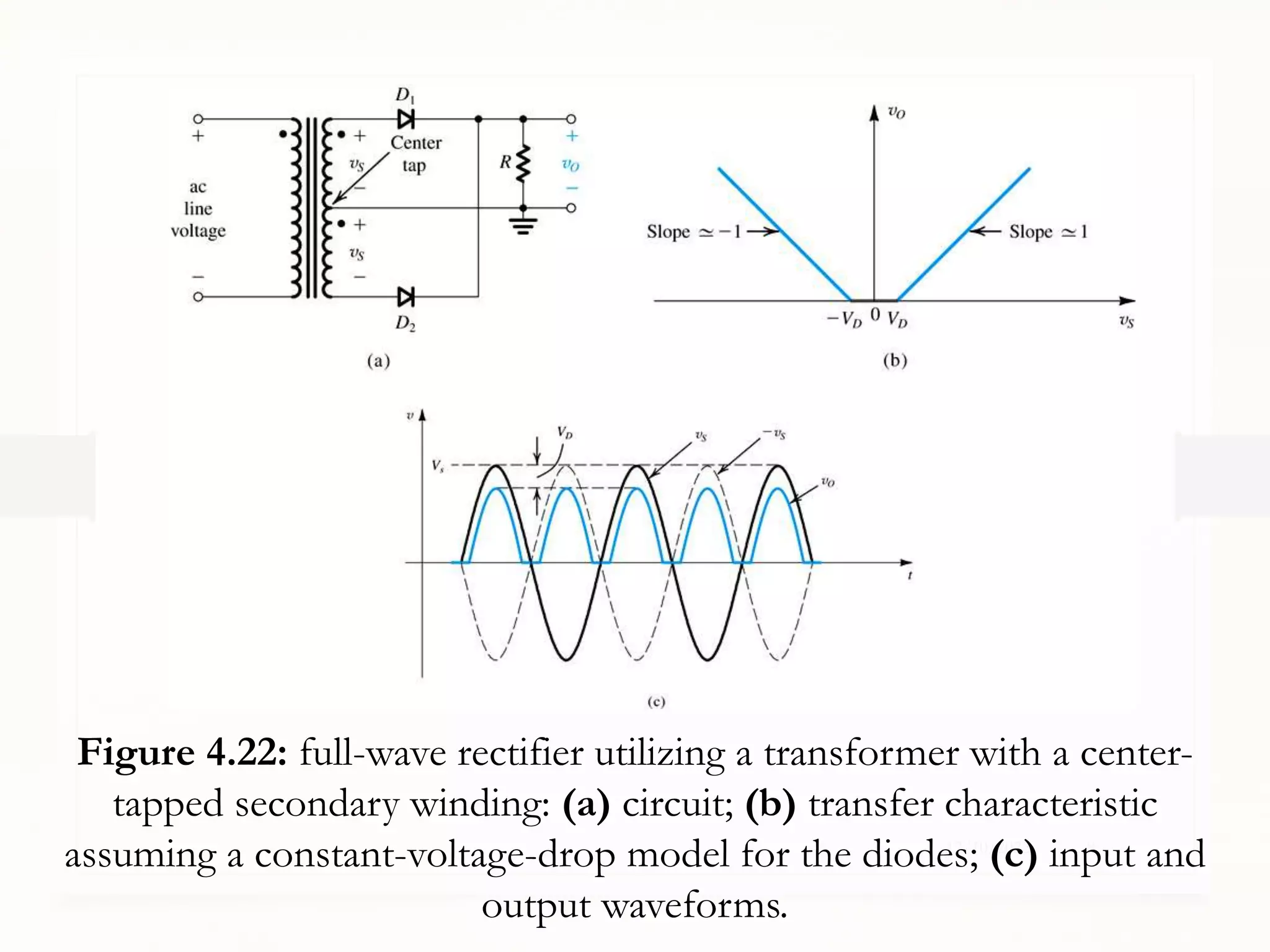 Lect 05 Diodes and applications - Part2.pptx