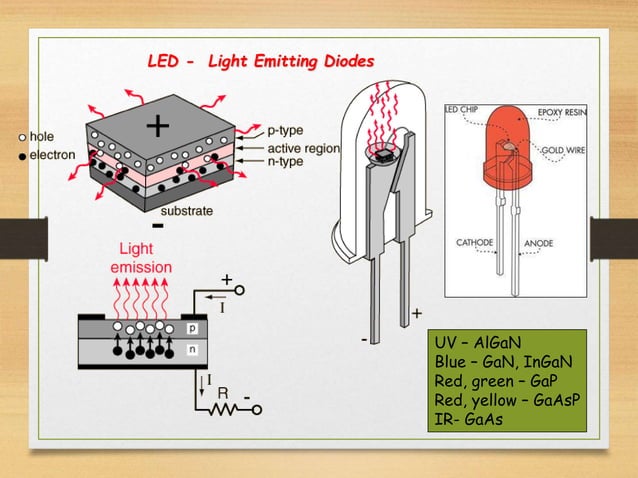 Lect 05 Diodes and applications - Part2.pptx