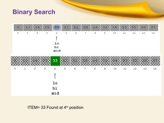 COMPUTER PROGRAMMING UNIT 1 Lecture 6 | PPT