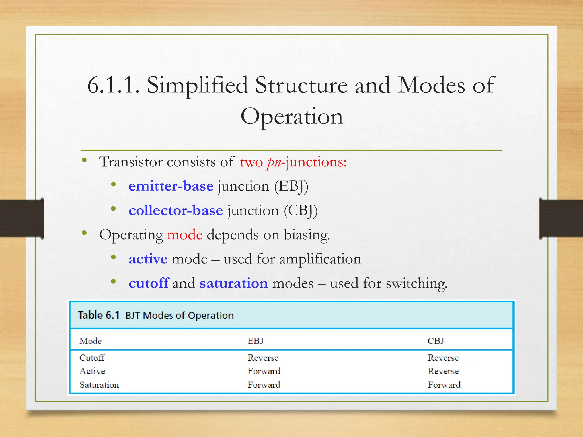 Characteristics of Bipolar Junction Transistor | PPTX