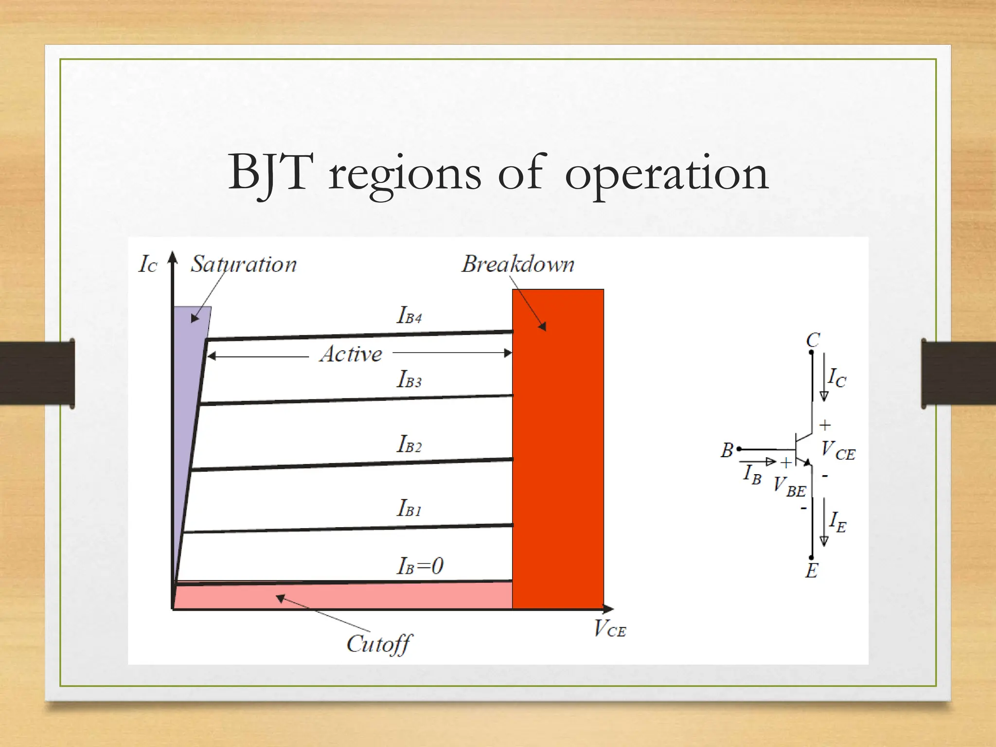 Characteristics of Bipolar Junction Transistor | PPTX