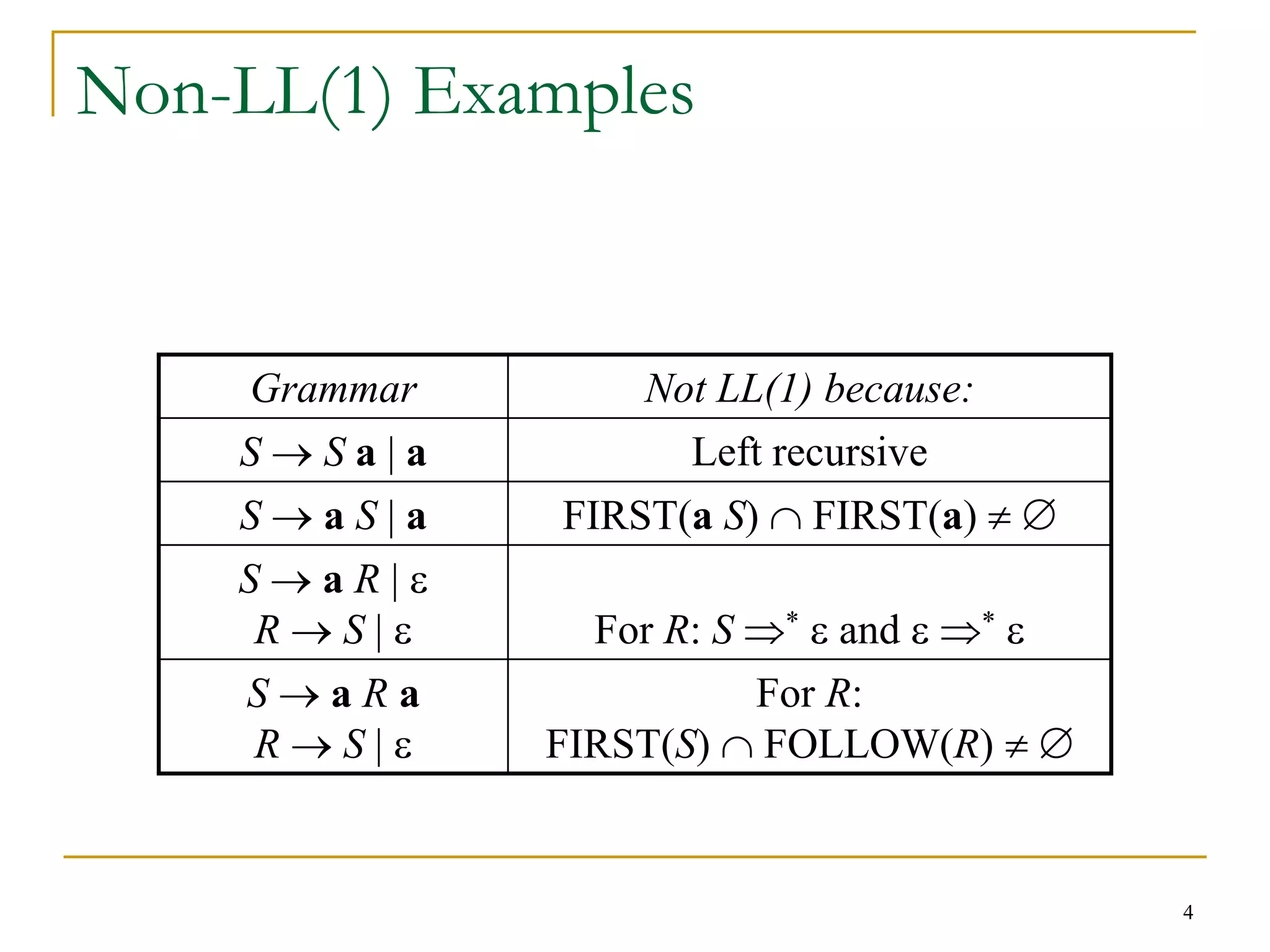 lect 06 top down p2.ppt