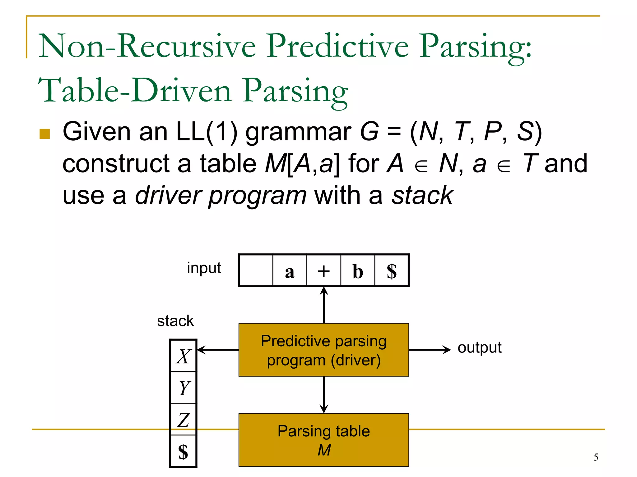 lect 06 top down p2.ppt