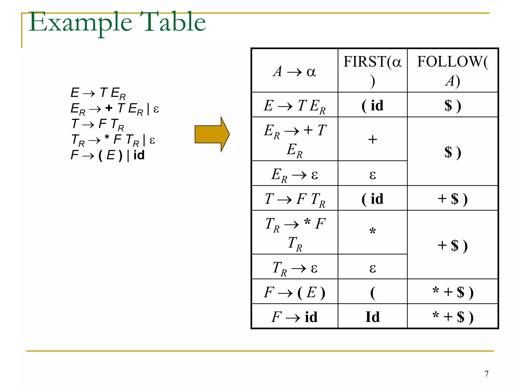 lect 06 top down p2.ppt