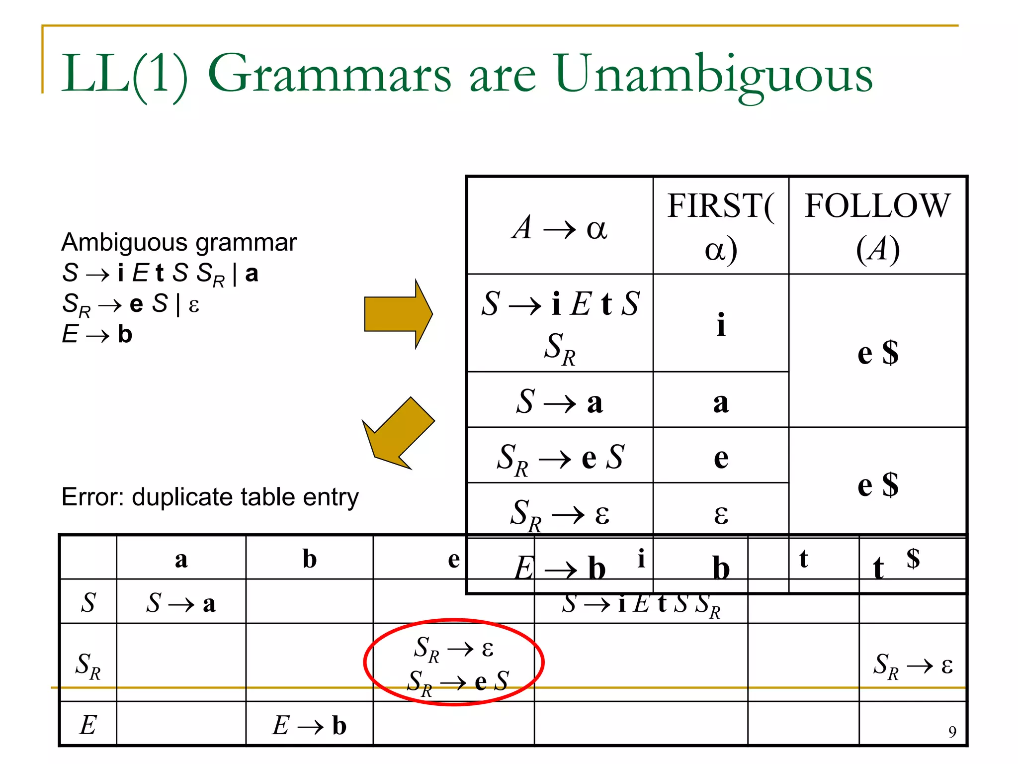 lect 06 top down p2.ppt