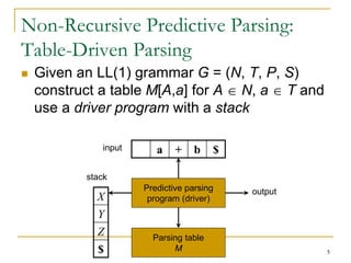 lect 06 top down p2.ppt