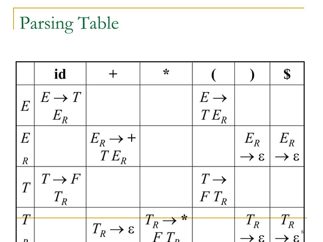 lect 06 top down p2.ppt