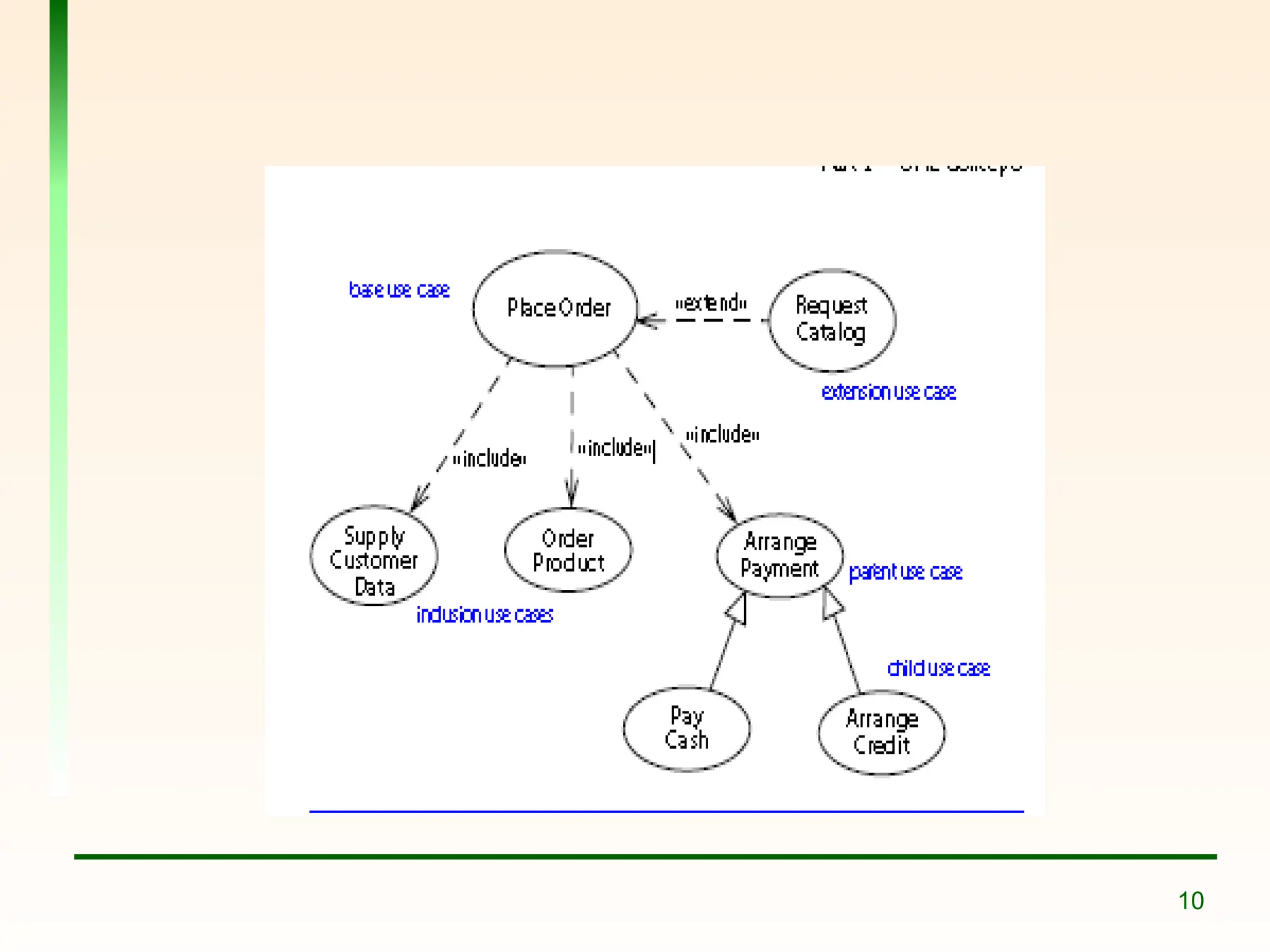 Lect_07_Use Case Diagram.ppt use case diagram | PPT