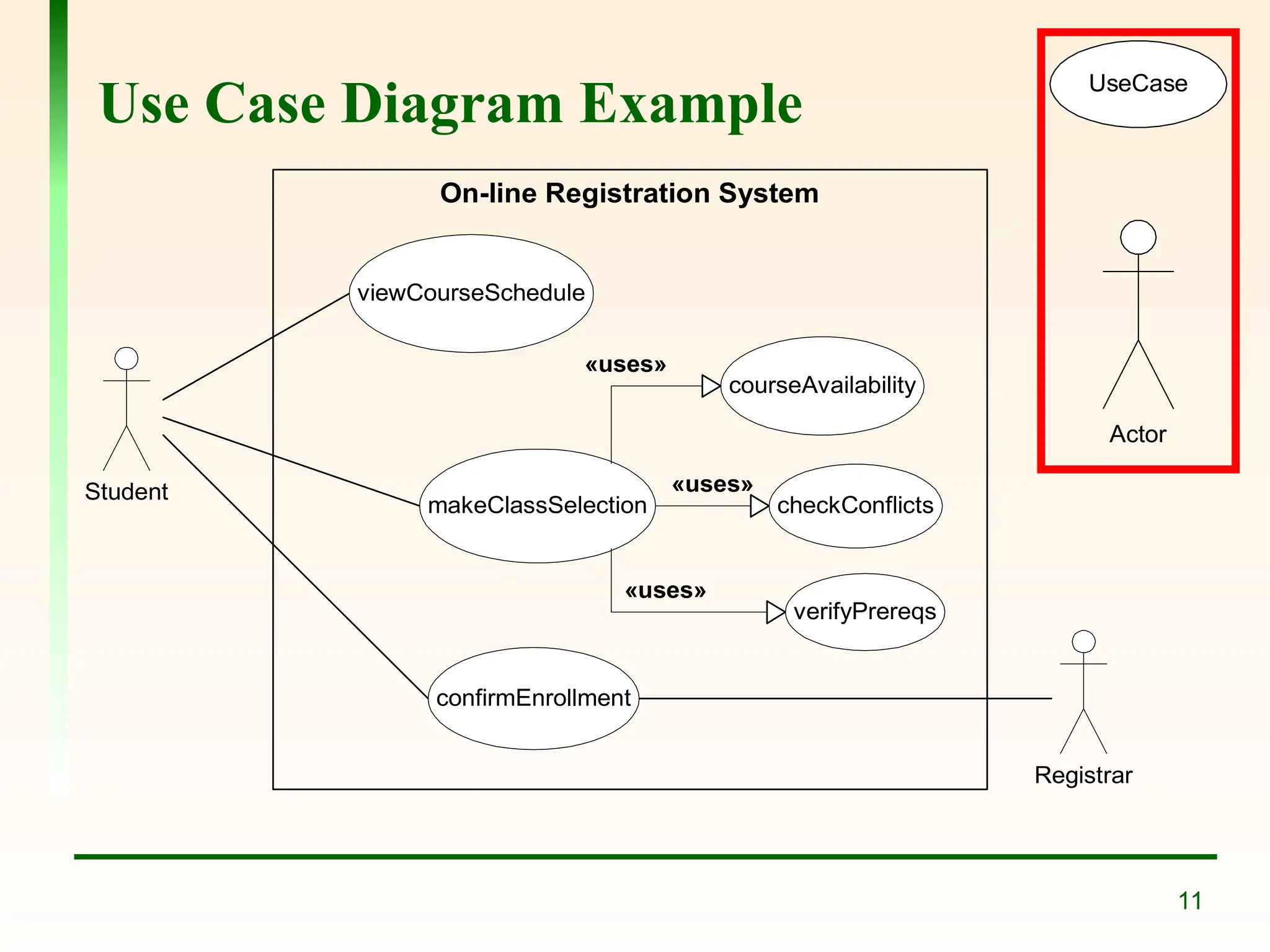 Lect_07_Use Case Diagram.ppt use case diagram | PPT