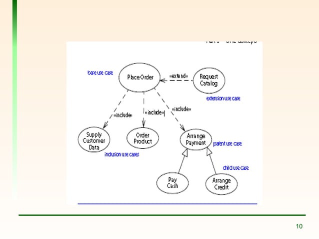 Lect_07_Use Case Diagram.ppt use case diagram | PPT
