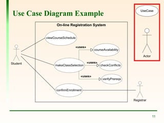 Lect_07_Use Case Diagram.ppt use case diagram | PPT
