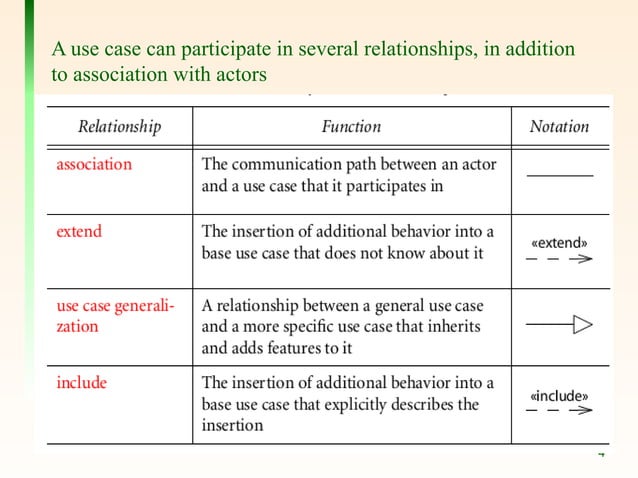 Lect_07_Use Case Diagram.ppt use case diagram | PPT