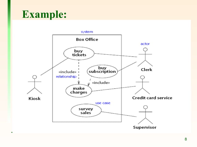 Lect_07_Use Case Diagram.ppt use case diagram | PPT