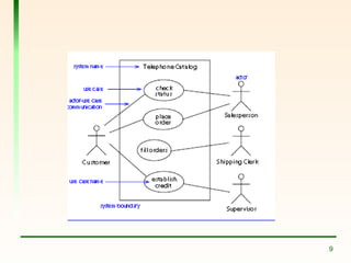 Lect_07_Use Case Diagram.ppt use case diagram | PPT