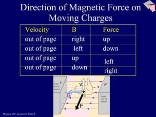 Lect08 handout | PPT
