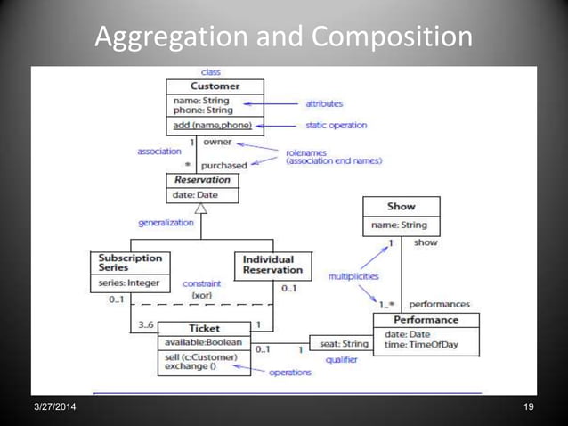 Lect1 | PPT | Free Download