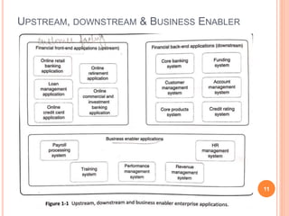 Enterprise and Enterprise Application | PPTX