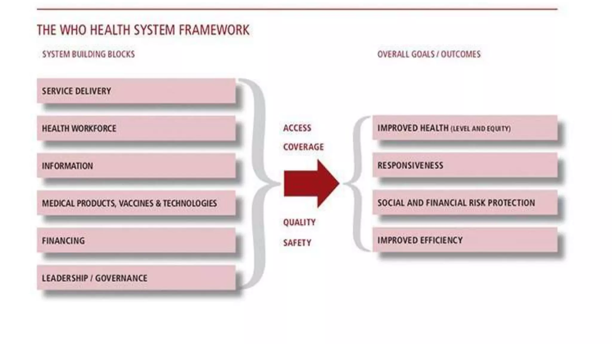 Lect 1.b THE BUILDING BLOCKS OF A HEALTH SYSTEM - notes pp.pptx