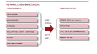 Lect 1.b THE BUILDING BLOCKS OF A HEALTH SYSTEM - notes pp.pptx