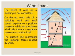 introduction to construction and materials | PPT