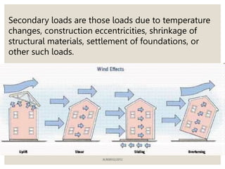 introduction to construction and materials | PPT