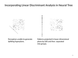 pattern recognition techniques and algo.pptx