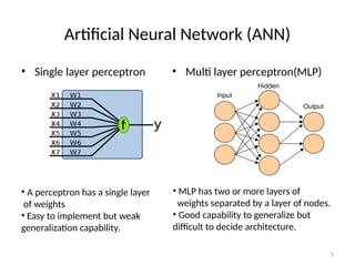pattern recognition techniques and algo.pptx