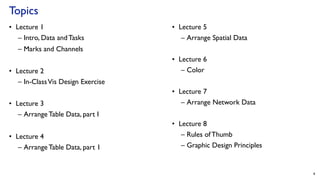 Lecture 2: Visualization Design Exercise Tamara Munzner Department of ...