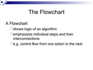 Lect1-Detailed description aboutAlgorithms-and-Flowchart.ppt