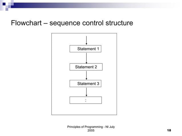 Lecture1 Algorithms And Flowcharts Pptppt 