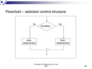 Lecture1-Algorithms-and-Flowcharts-ppt.ppt