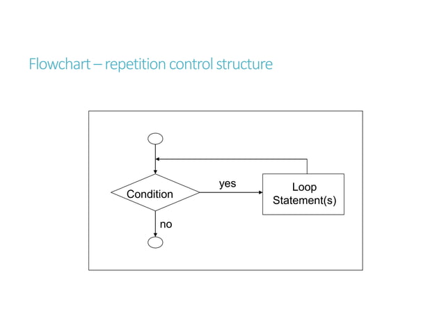 Algorithms and Flowchart for IGCSE Students | PPT | Computing ...