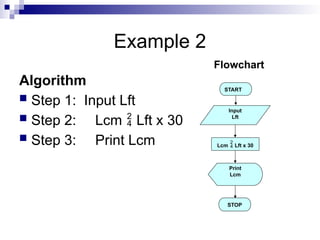 Algorithms and Flowchart usages in C laguage | PPT