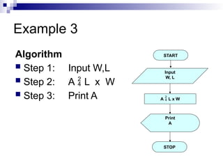 Algorithms and Flowchart usages in C laguage | PPT