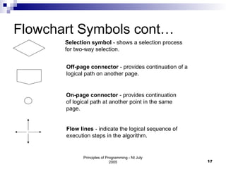 Algorithms and Flowchart usages in C laguage | PPT