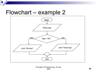 Algorithms and Flowchart usages in C laguage | PPT