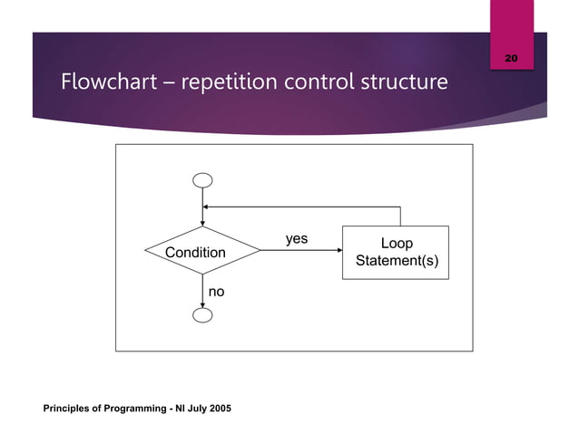 Algorithms and Flowchart.ppt