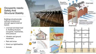 LECT 1 - BALANCED DESIGN IN BUILDING.pptx