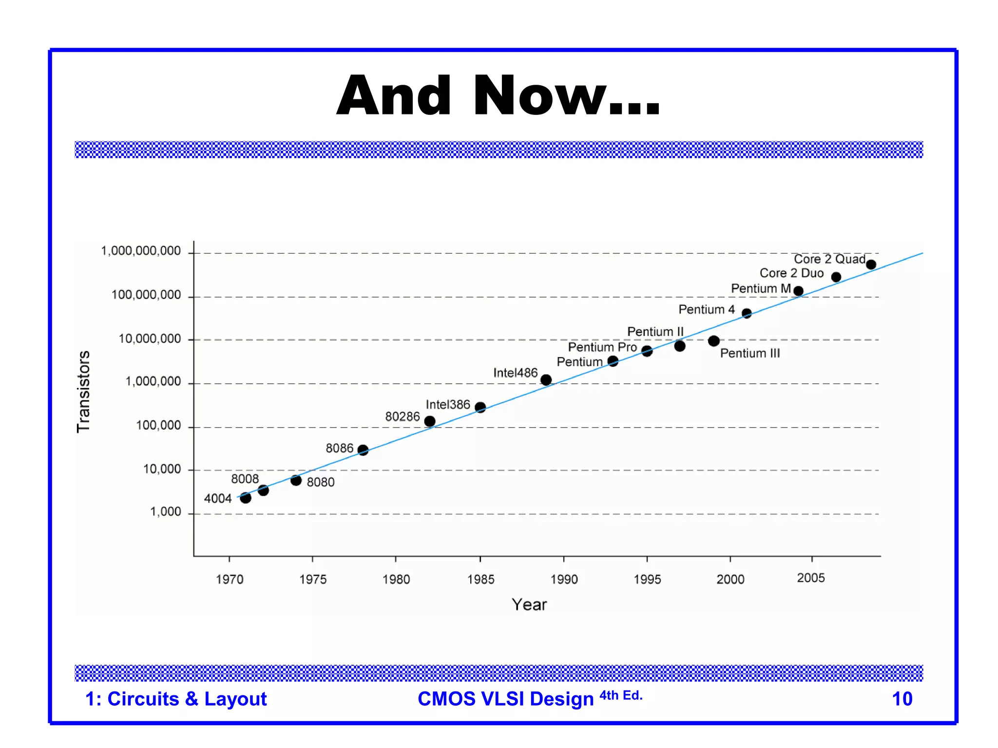 lect1-circuits and layout.ppt