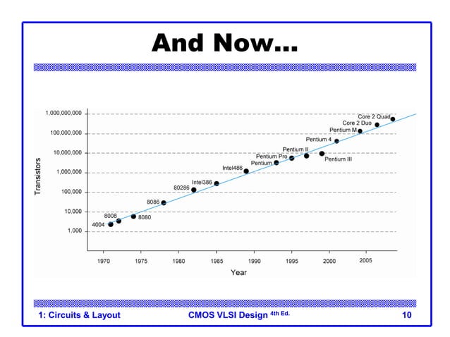 lect1-circuits and layout.ppt