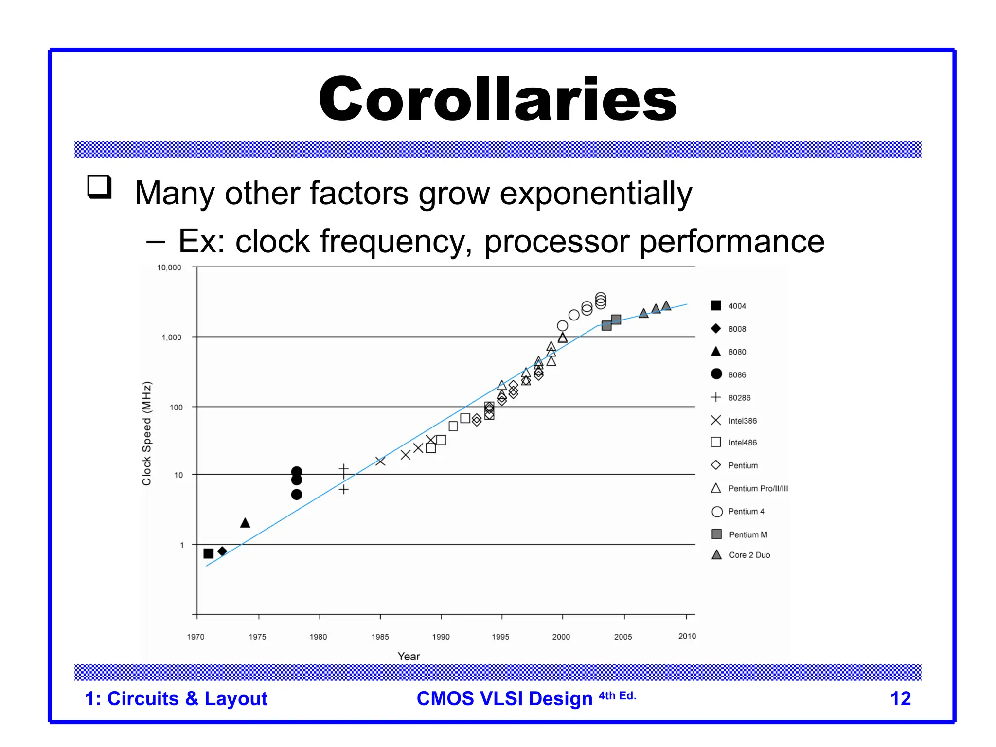 Circuits Layouts Design In Vlsi Design And Testing Ppt