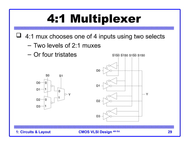 Circuits layouts design in VLSI design and Testing | PPT