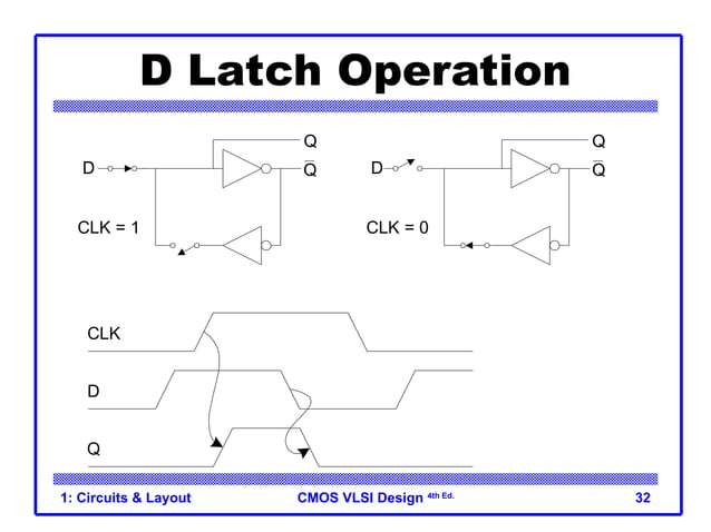 Circuits layouts design in VLSI design and Testing | PPT