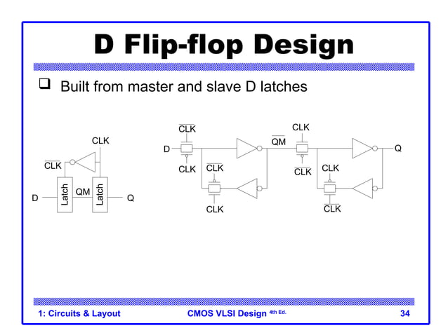 Circuits layouts design in VLSI design and Testing | PPT
