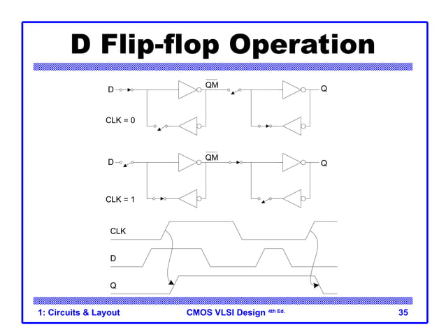 Circuits layouts design in VLSI design and Testing | PPT