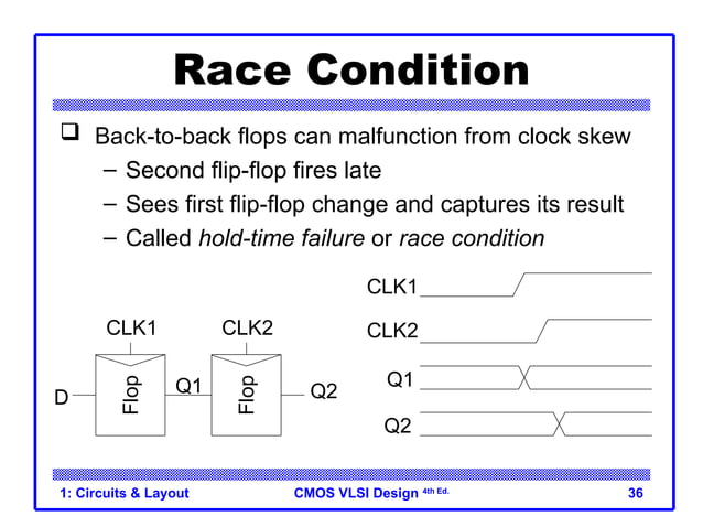 Circuits layouts design in VLSI design and Testing | PPT