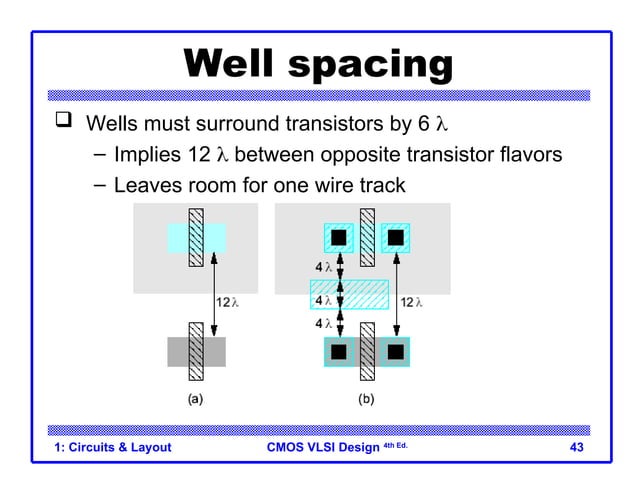 Circuits layouts design in VLSI design and Testing | PPT